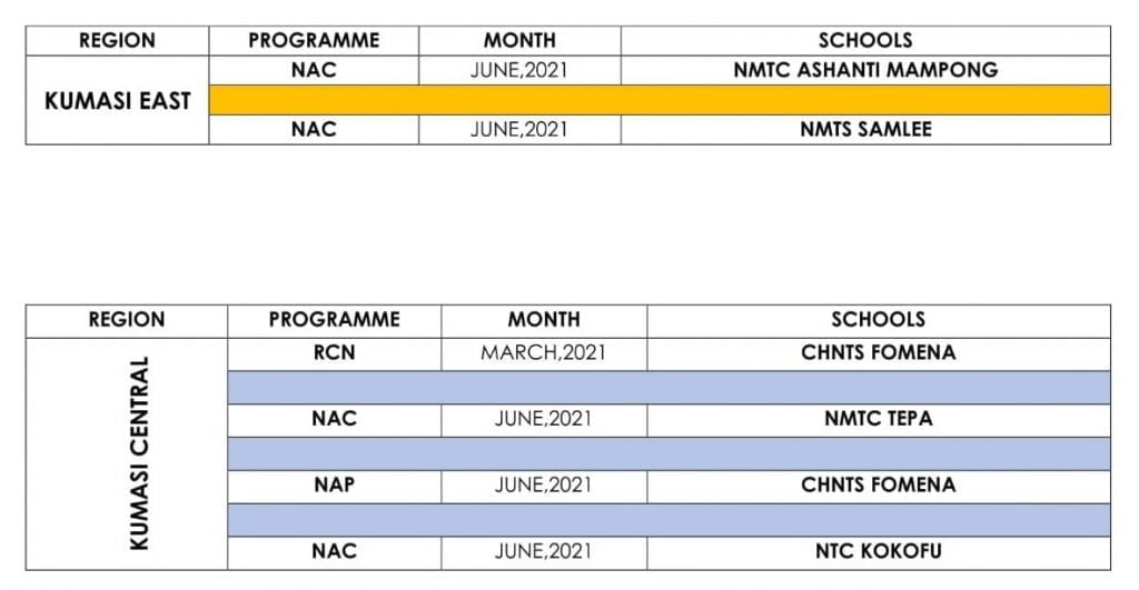 Nursing And Midwifery Council Releases 2021 Certificates To Regions