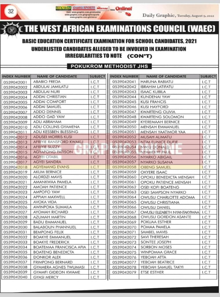 BECE 2021 students involved in alleged irregularities published by WAEC