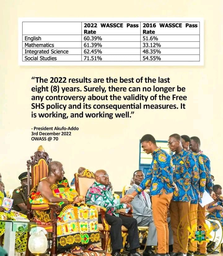 The 2022 WASSCE Results Are The Best Of The Last 8 Years- Nana Addo