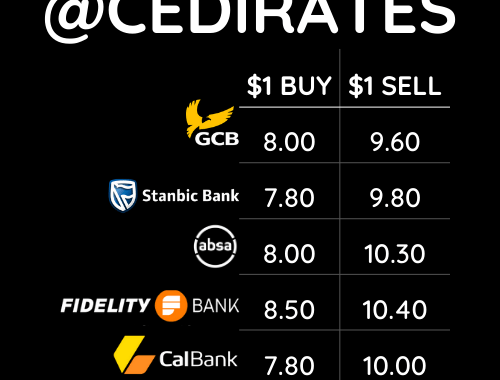 MAS, BoG & Dev. Bank Ghana to develop Integrated Financial Ecosystem