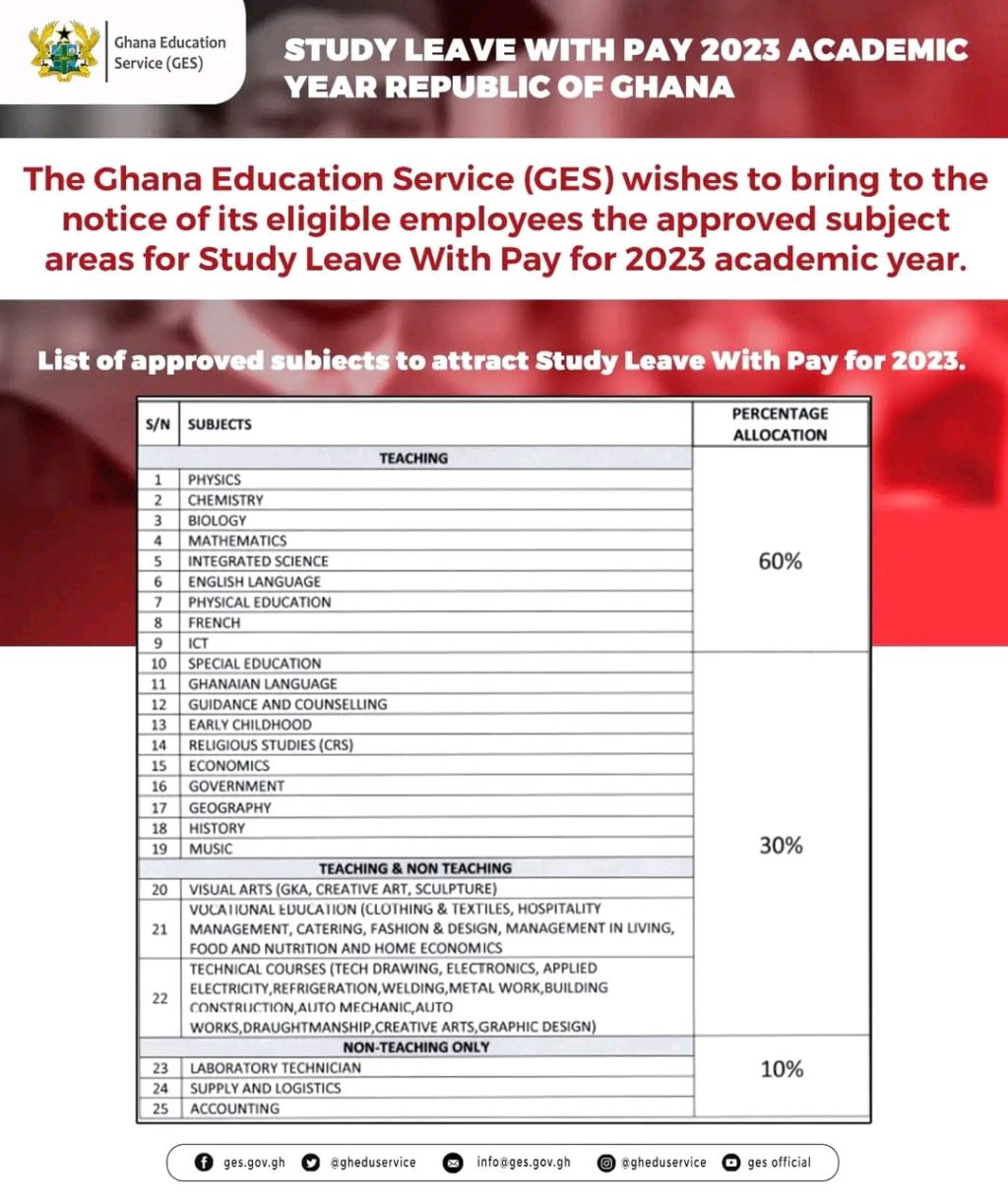 GES Study Leave With Pay For 2023 Academic Year Announced - See List Of ...