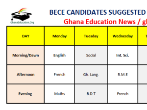 2025 BECE Grading System and Pass Mark