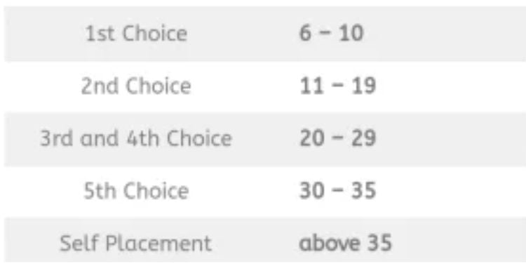 2023 BECE Graduates To Go To School In December, 2023 - Ghana Education ...