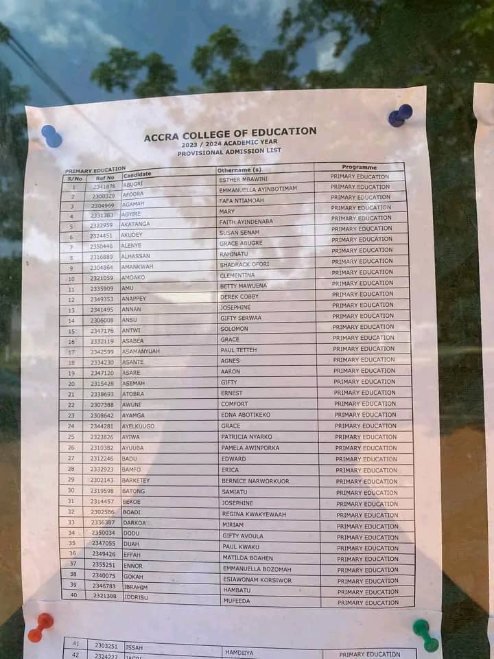 Accra College of Education 2023/2024 Admission List out