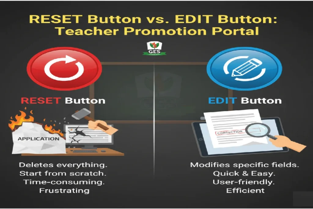 2025 Promotion Portal has a new RESET feature - GES - Ghana Education News